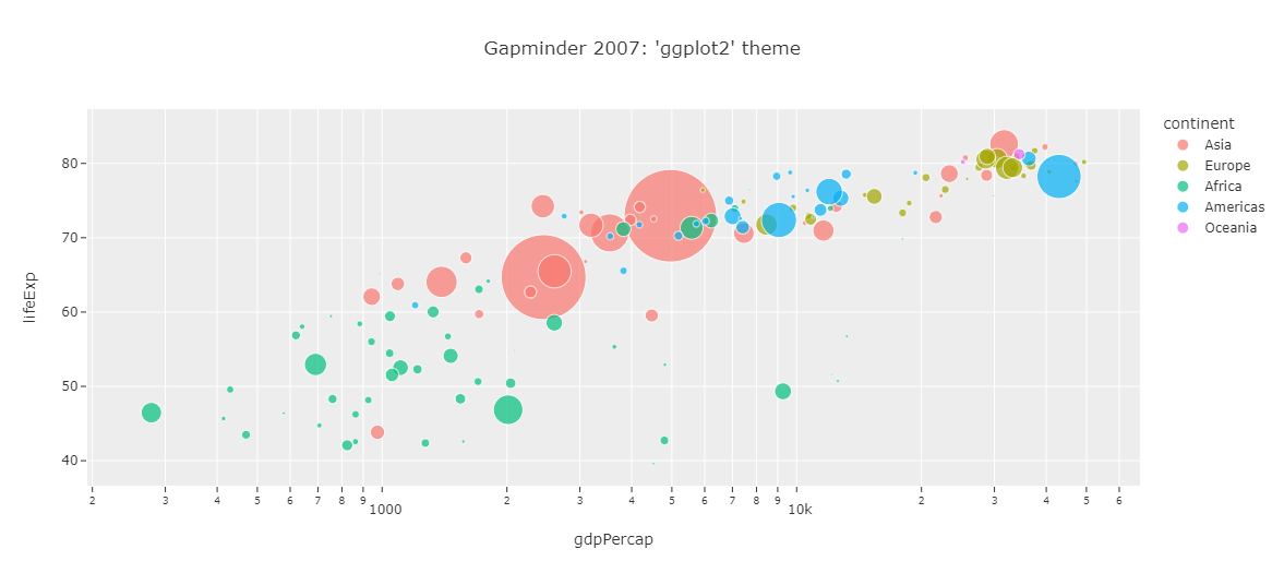 Python Day 13_PLOTLY(반응형 그래프)